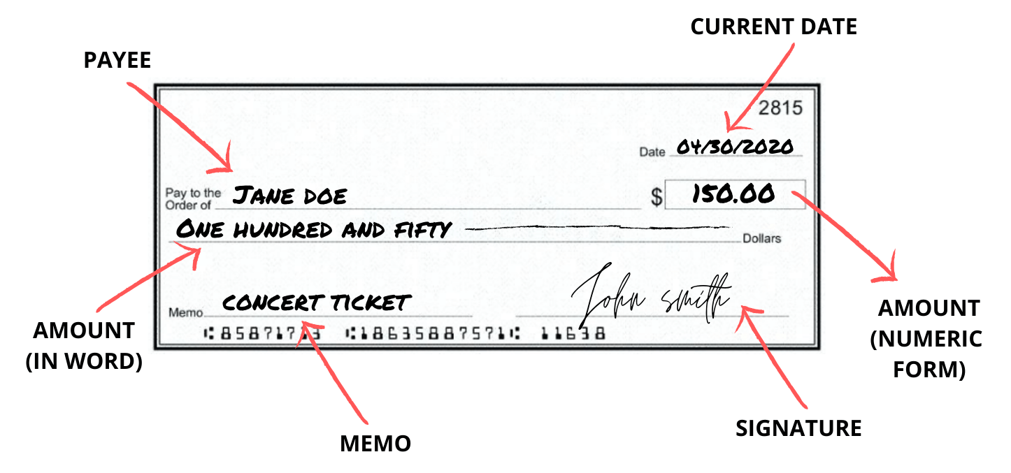 How Do Cheques Work How Do Cheques Work
